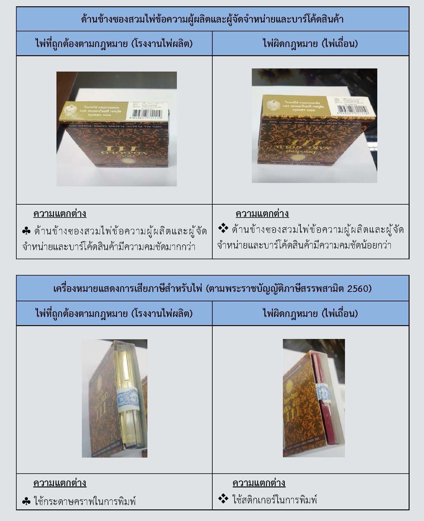 Legitimate card comparison (Manufacture of playing cards) and illegal ...