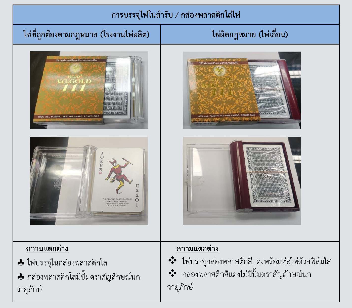 Legitimate card comparison (Manufacture of playing cards) and illegal ...