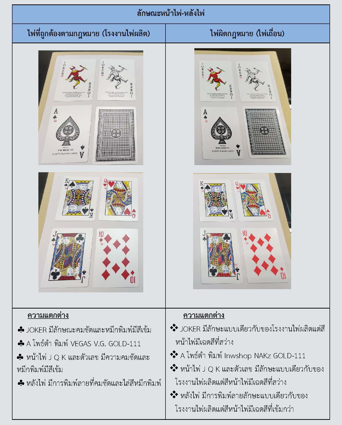 Legitimate card comparison (Manufacture of playing cards) and illegal ...