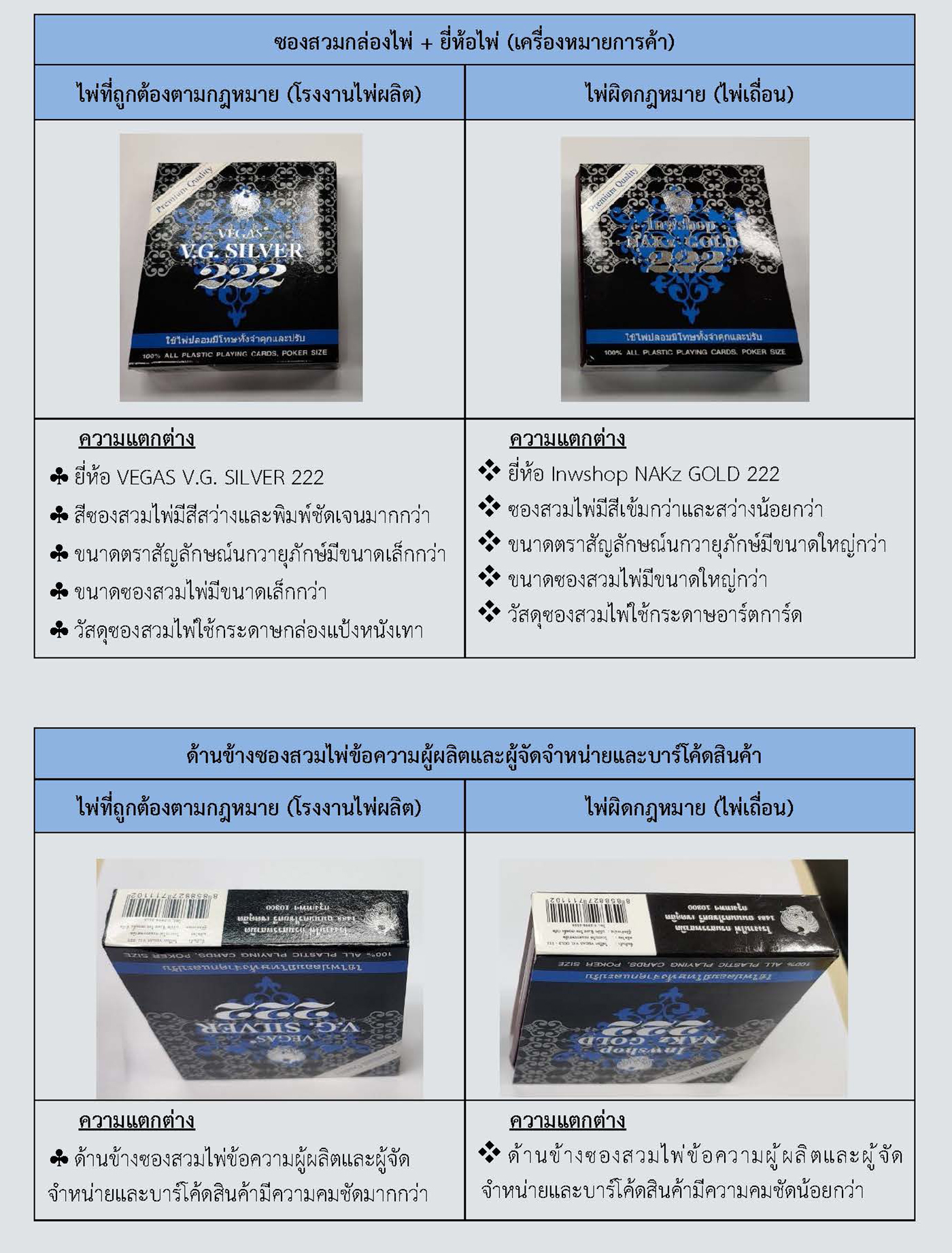 Legitimate card comparison (Manufacture of playing cards) and illegal ...