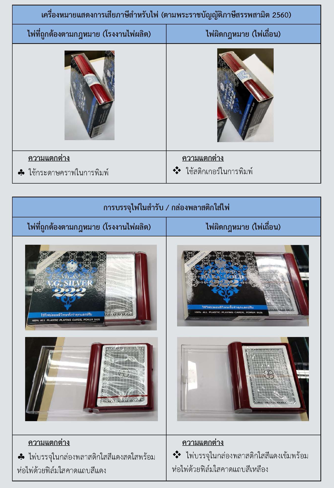 Legitimate card comparison (Manufacture of playing cards) and illegal ...