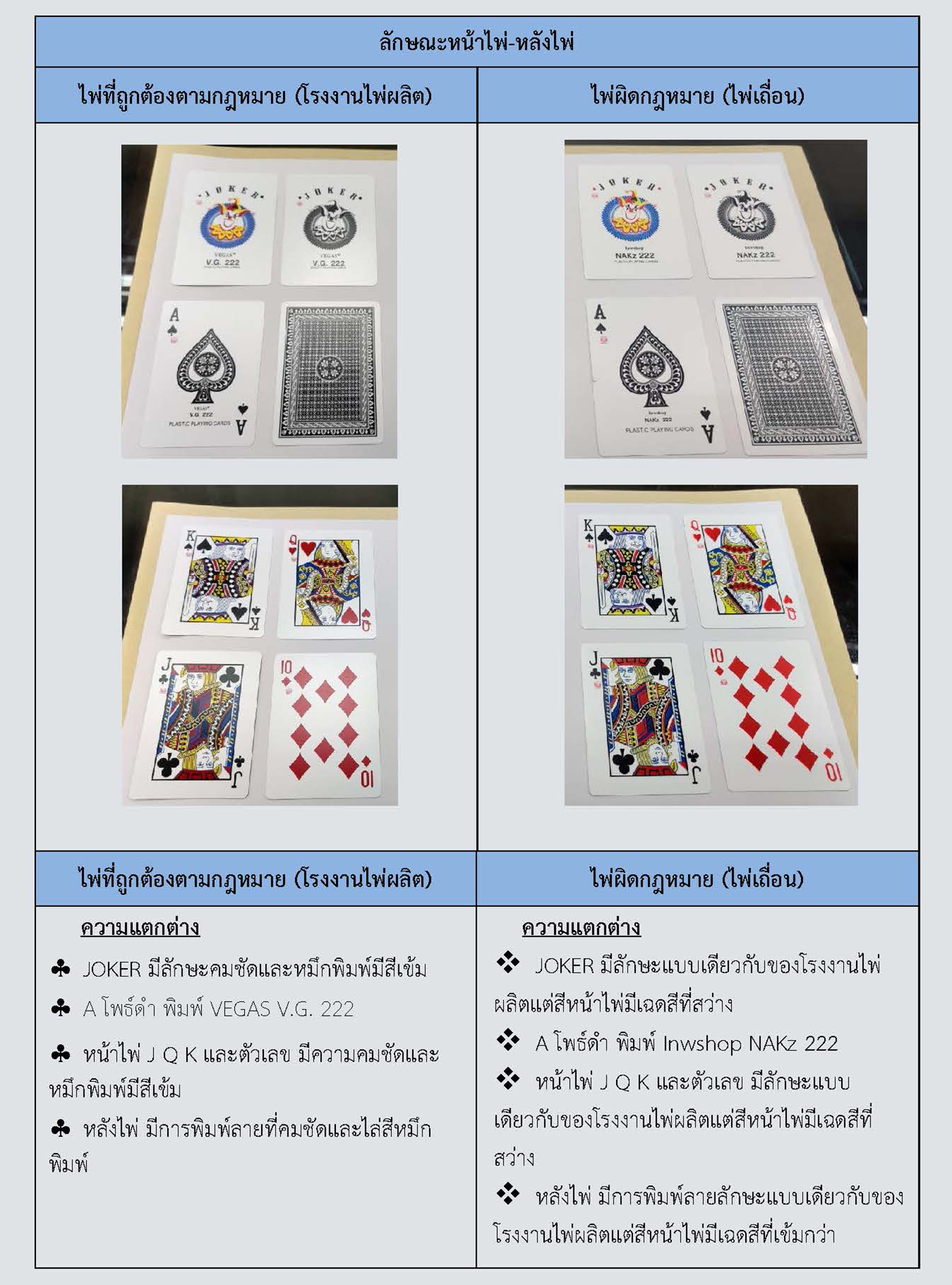Legitimate card comparison (Manufacture of playing cards) and illegal ...