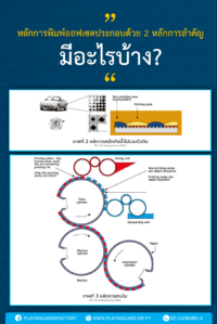 Offset printing principle It consists of two main principles. – gpads